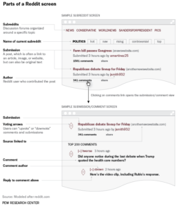 Reddit 101: The Beginner’s Guide to Reddit for Publishers