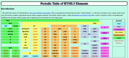 50 Best HTML & CSS Cheat Sheets to Up Your Coding Game - ShareThis