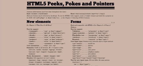 50 Best HTML & CSS Cheat Sheets to Up Your Coding Game - ShareThis
