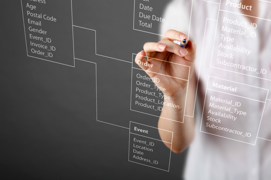 How to Use Customer Modeling to Improve ROI