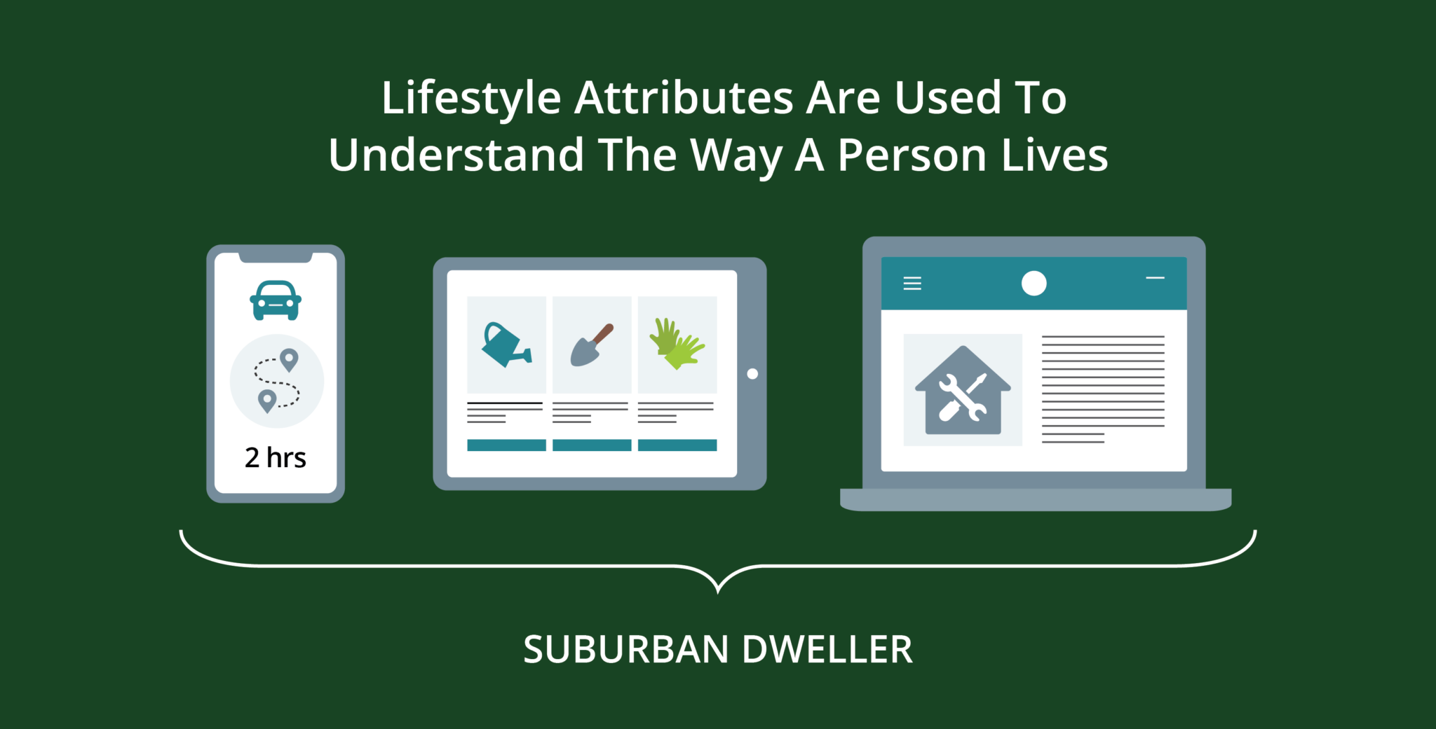 Lifestyle Attributes: Examples for Acquisition Targeting