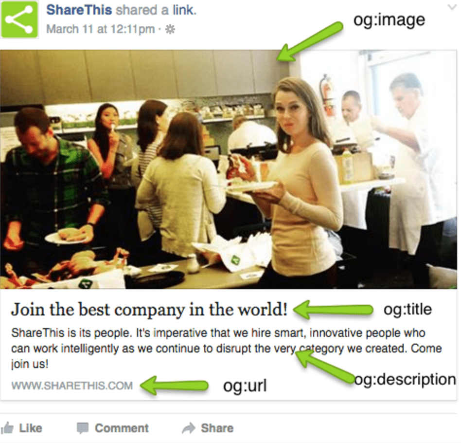 Open Graph Tags verwenden - ShareThis
