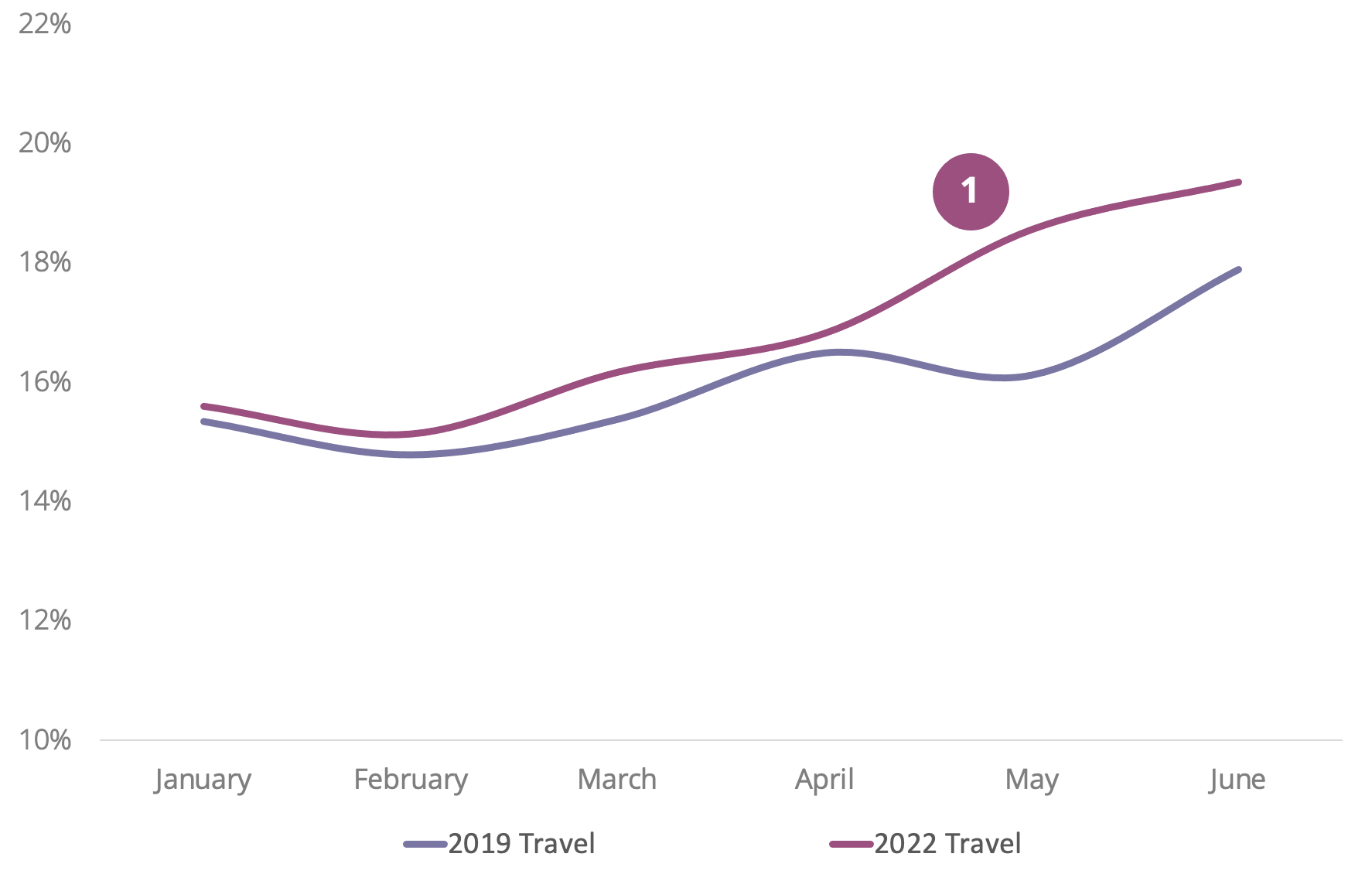 Chaos in the Travel Industry is Fueling Public Opinion