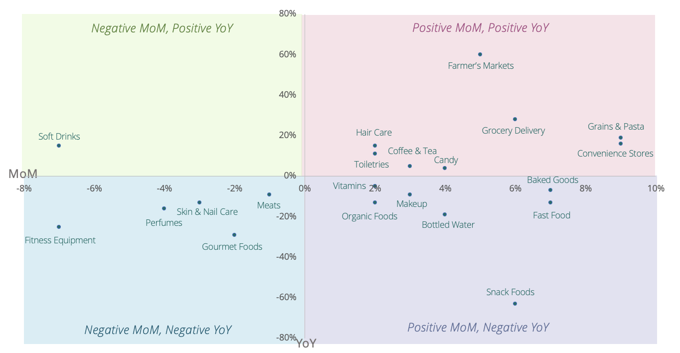 Consumer Product Choices Are Influenced by Climate and Inflation